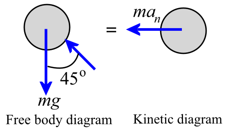 Solved: Chapter 12 Problem 41P Solution | Vector Mechanics For Engineers 11th Edition | Chegg.com