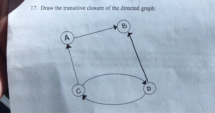 Solved 17. Draw the transitive closure of the directed | Chegg.com