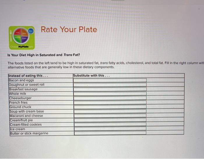 Solved Rate Your Plate My Plate Is Your Diet High in | Chegg.com