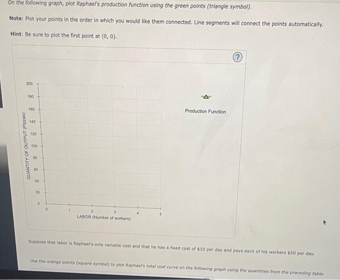 Solved 2. Inputs and outputs Raphael's Performance Pizza is | Chegg.com