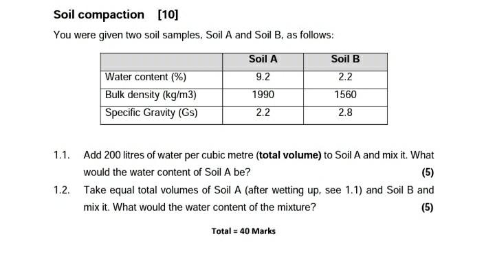 Solved Soil compaction [10] You were given two soil samples, | Chegg.com