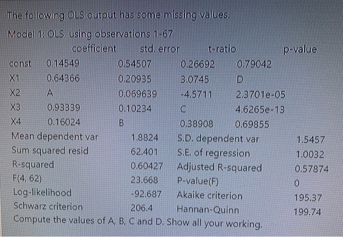 Solved The following OLS output has some missing values. | Chegg.com