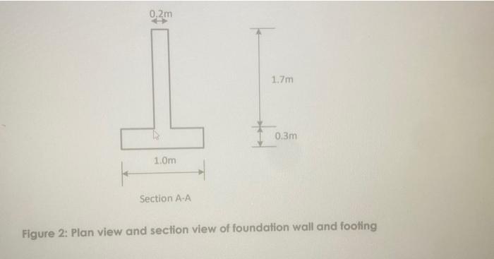Solved Question 7 Calculate the volume of trench excavation | Chegg.com