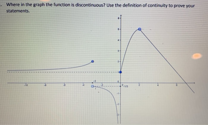 Solved Where in the graph the function is discontinuous? Use | Chegg.com