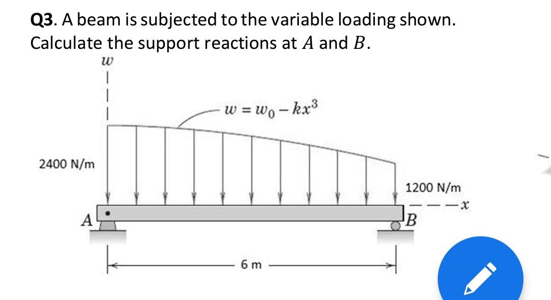 Solved Q3. A beam is subjected to the variable loading | Chegg.com