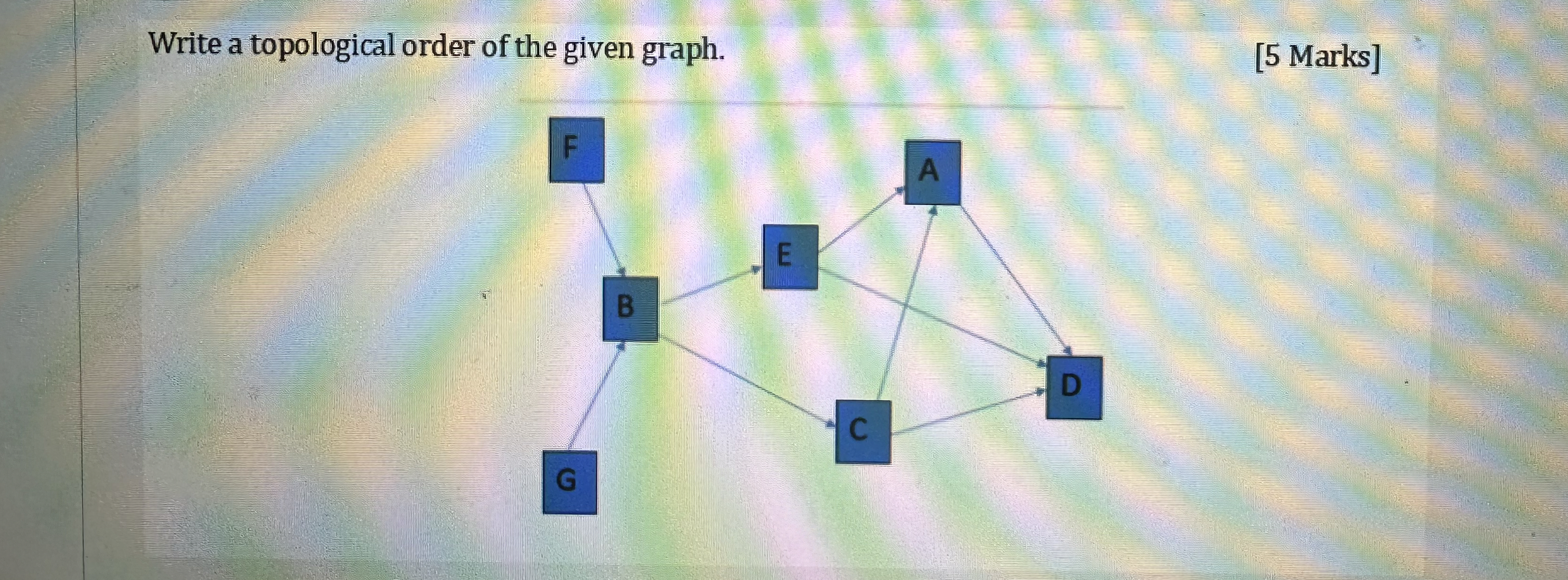 Solved Write a topological order of the given graph.[5 | Chegg.com