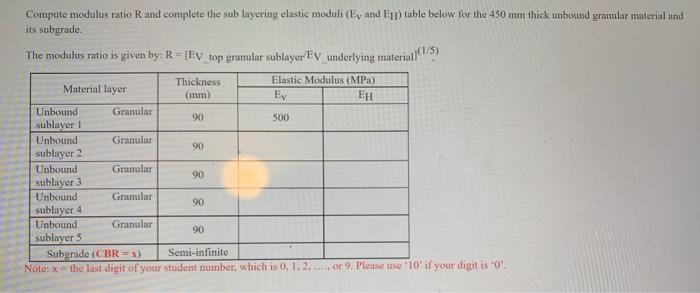 Solved Compute modulus ratio R and complete the sub layering | Chegg.com