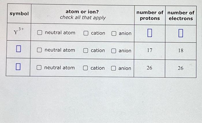 Solved \begin{tabular}{|c|c|c|c|} \hline symbol & atom or | Chegg.com