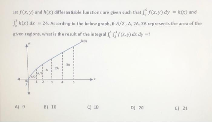 Solved Let f(x, y) and h(x) differan tiable functions are | Chegg.com