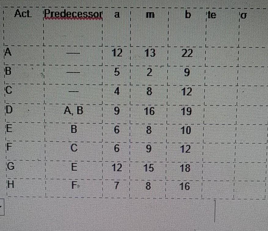 Solved a. Draw the AOA chart, make FP and BP then attach it. | Chegg.com