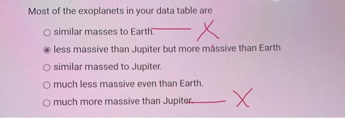 Most of the exoplanets in your data table are similar | Chegg.com