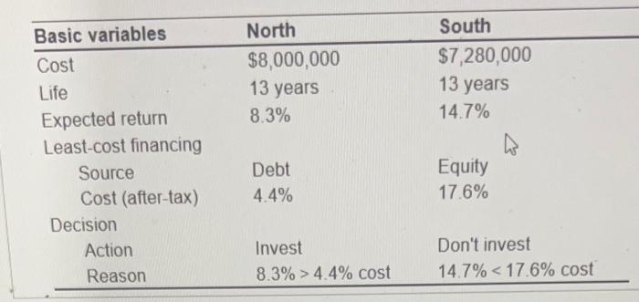 Solved Concept of cost of capital Mace Manufacturing is in | Chegg.com