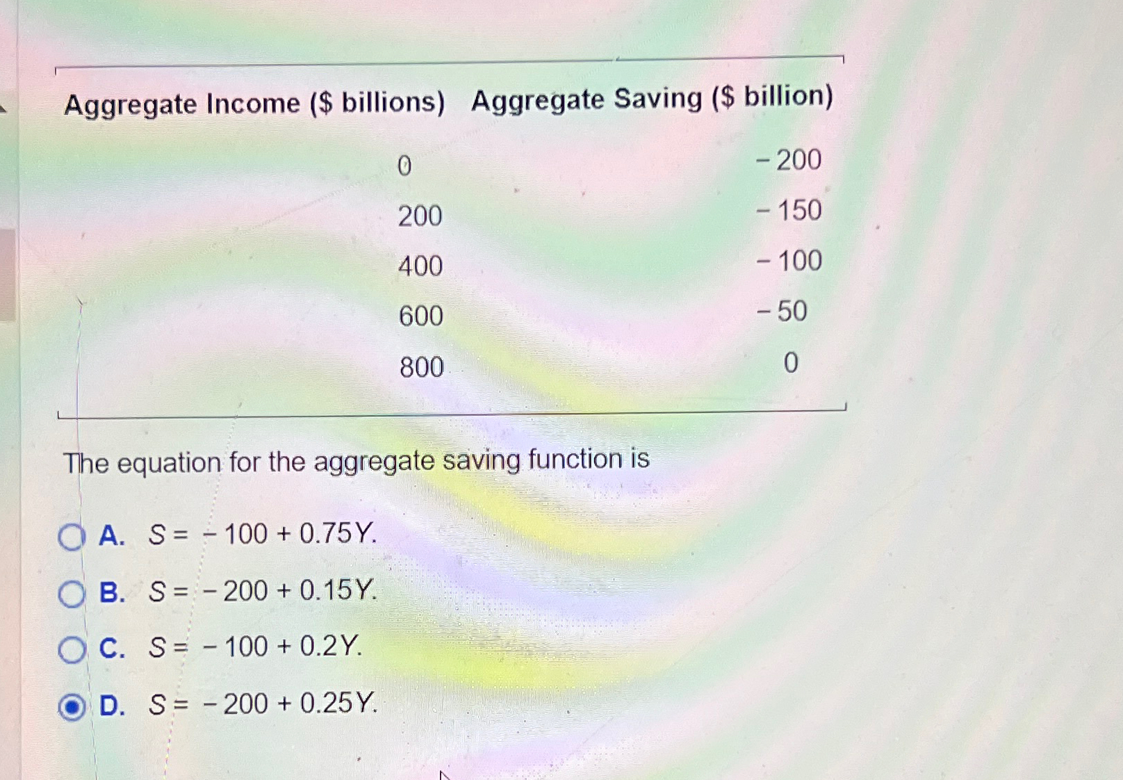 Solved Aggregate Income ($ billions) ﻿Aggregate Saving ($ | Chegg.com