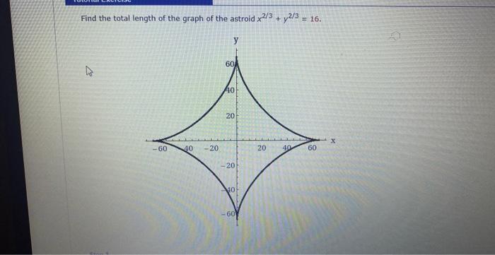 Solved Find the total length of the graph of the astroid | Chegg.com