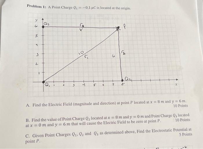 Solved Problem 1: A Point Charge Q1=−0.1μC is located at the | Chegg.com