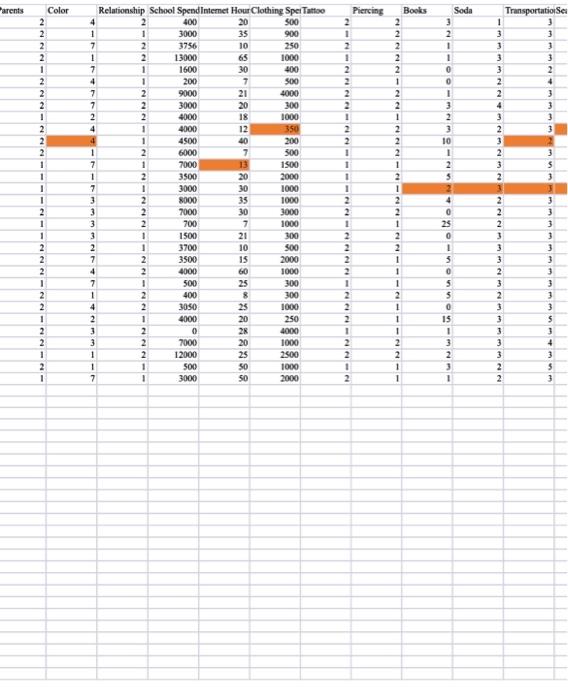 Solved 3) Using the GPA data (Y variable) and the Internet | Chegg.com