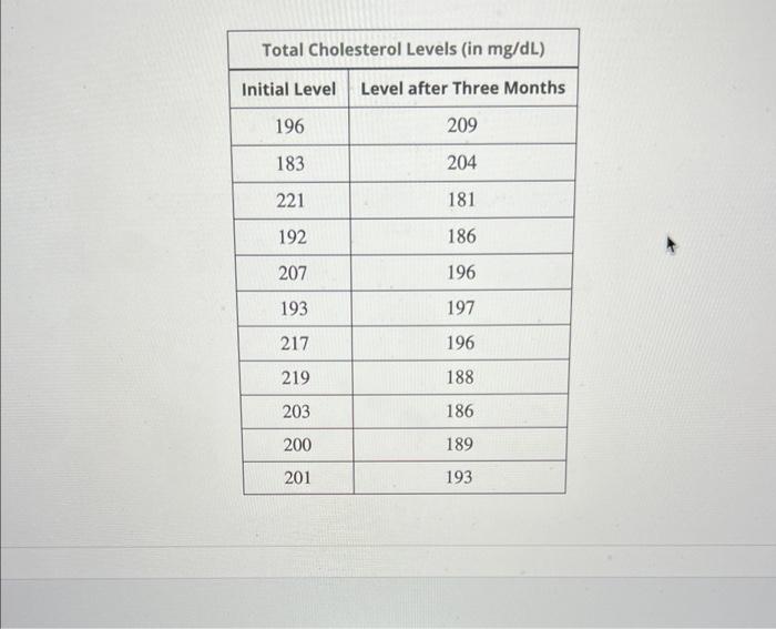 [Solved]: A pharmaceutical company is running tests to see