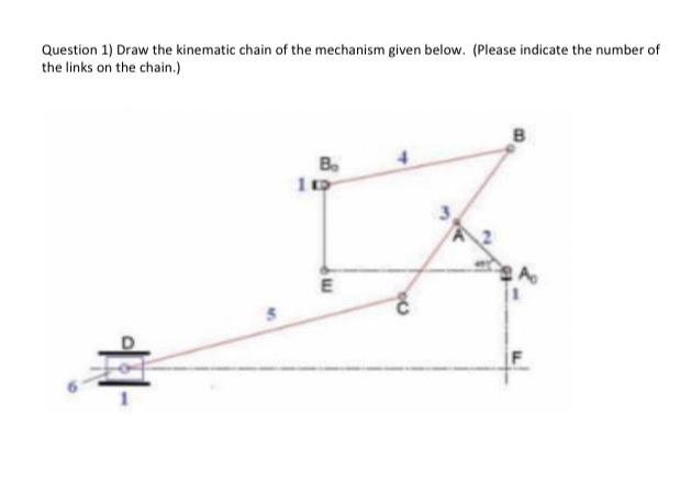 Solved Question 1) Draw the kinematic chain of the mechanism | Chegg.com