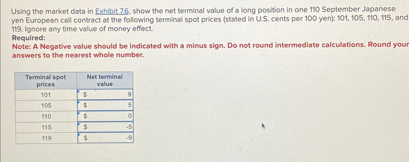 Solved Using the market data in Exhibit 7.6, ﻿show the net | Chegg.com