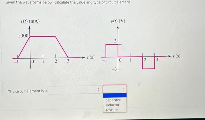 Solved Given the waveforms below, calculate the value and | Chegg.com