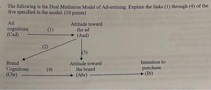 Solved The following is the Dual Mediation Model of | Chegg.com