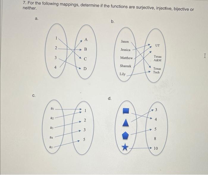 Solved 7. For the following mappings, determine if the | Chegg.com