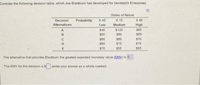 Solved Consider the following decision table, which Joe | Chegg.com