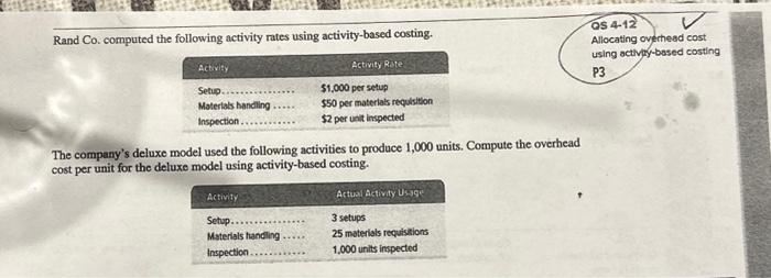 Solved Rand Co. computed the following activity rates using | Chegg.com