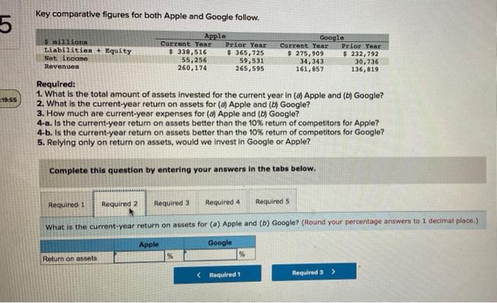 Solved Key comparative flgures for both Apple and Google | Chegg.com