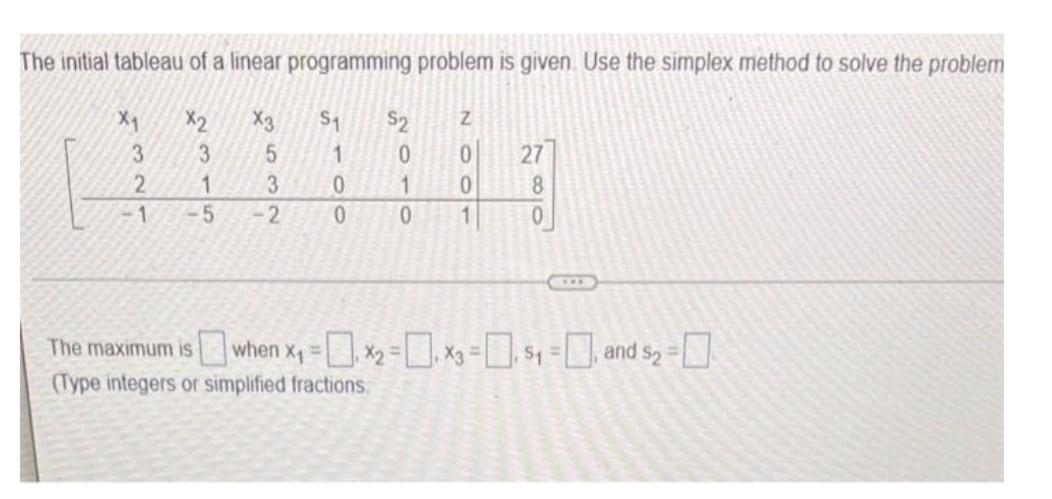 Solved The initial tableau of a linear programming problem | Chegg.com