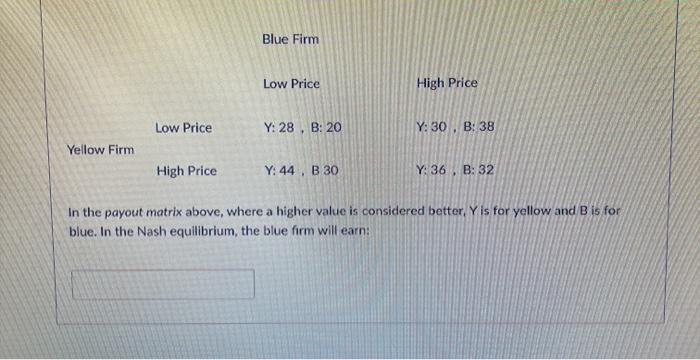 Solved Blue Firm Low Price High Price Low Price Y: 28. B: 20 | Chegg.com