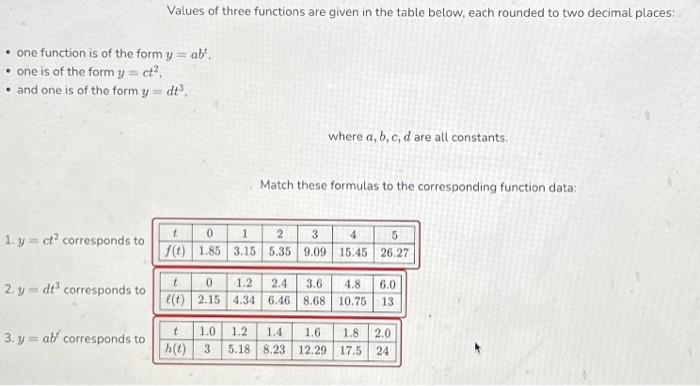 Solved Values of three functions are given in the table | Chegg.com
