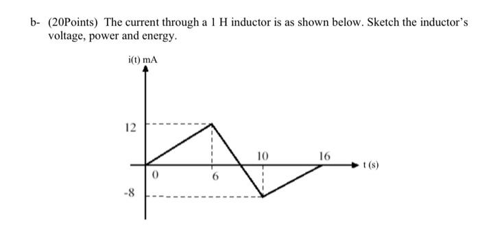 Solved b- (20Points) The current through a 1H inductor is as | Chegg.com