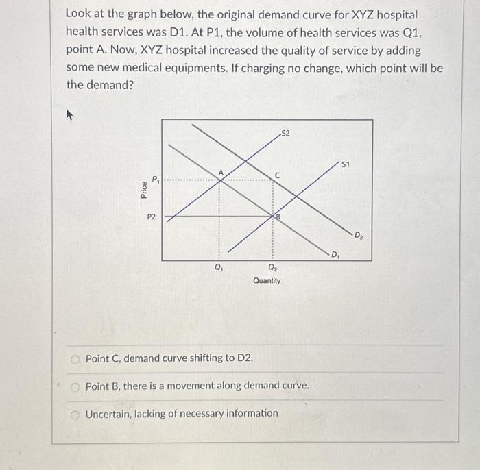 Solved Look at the graph below, the original demand curve | Chegg.com