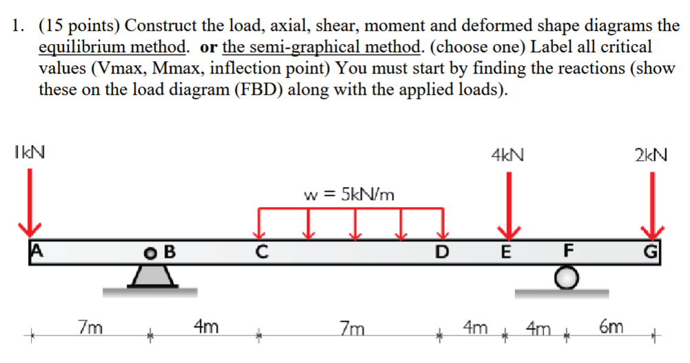 Solved Construct the load, axial, shear, moment and deformed | Chegg.com