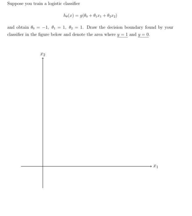 Solved Suppose you train a logistic classifier | Chegg.com