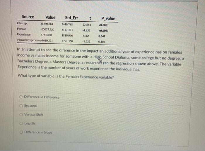 Solved Std_Err t P value 3446.788 23584 0.0001 Source Value | Chegg.com