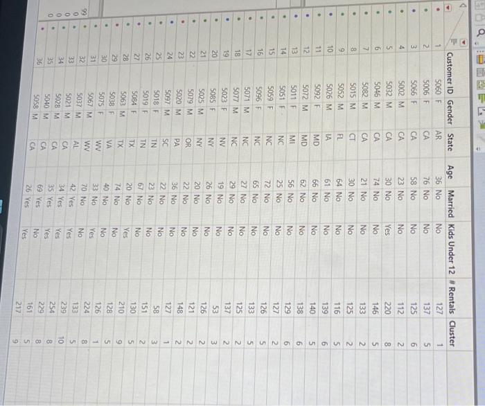 Solved Open the transaction ↓ JMP file and study it (under | Chegg.com