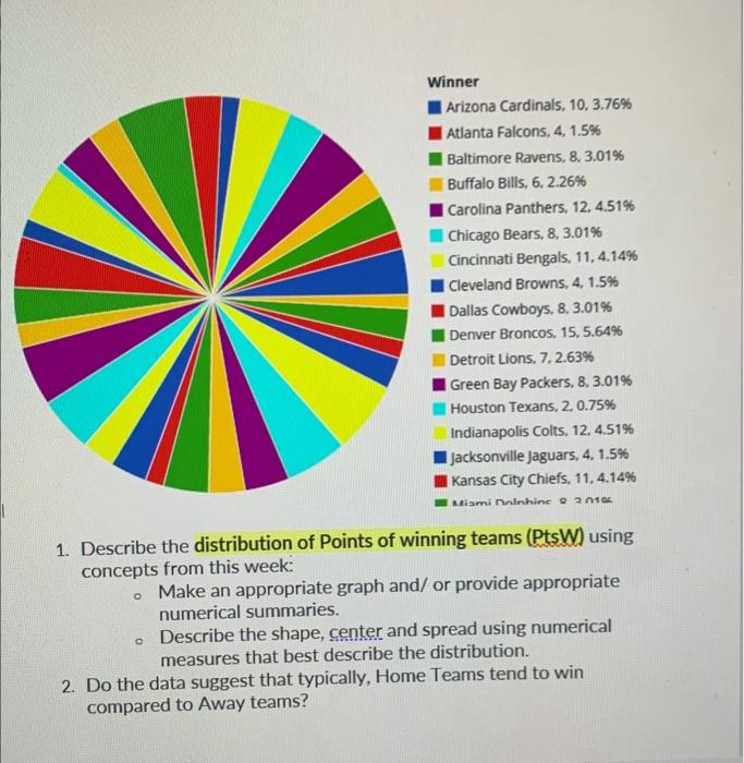 1. Describe the distribution of Points of winning | Chegg.com