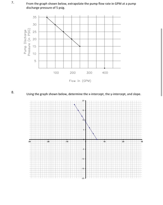 Solved 7. From the graph shown below, extrapolate the pump | Chegg.com