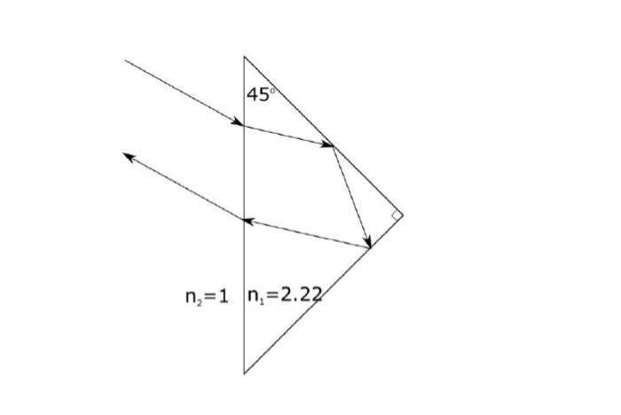 Solved A reflector is made from a glass prism of refractive | Chegg.com
