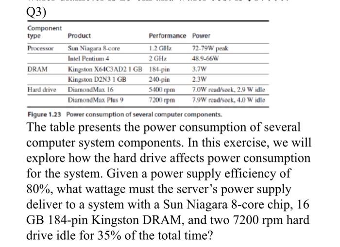 Solved The table presents the power consumption of several | Chegg.com