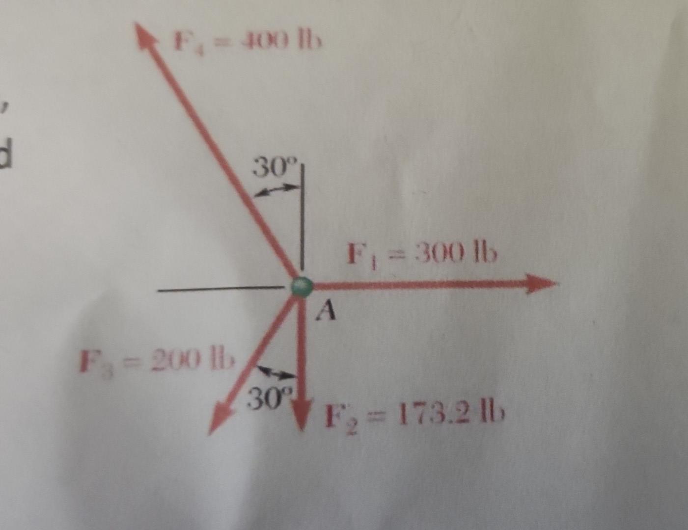 Solved (25pts) Four force vectors (in Ibs) are shown in the | Chegg.com