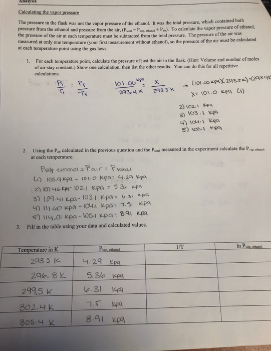 Solved im having a hard time calculating the 1/T and ln Pvap | Chegg.com