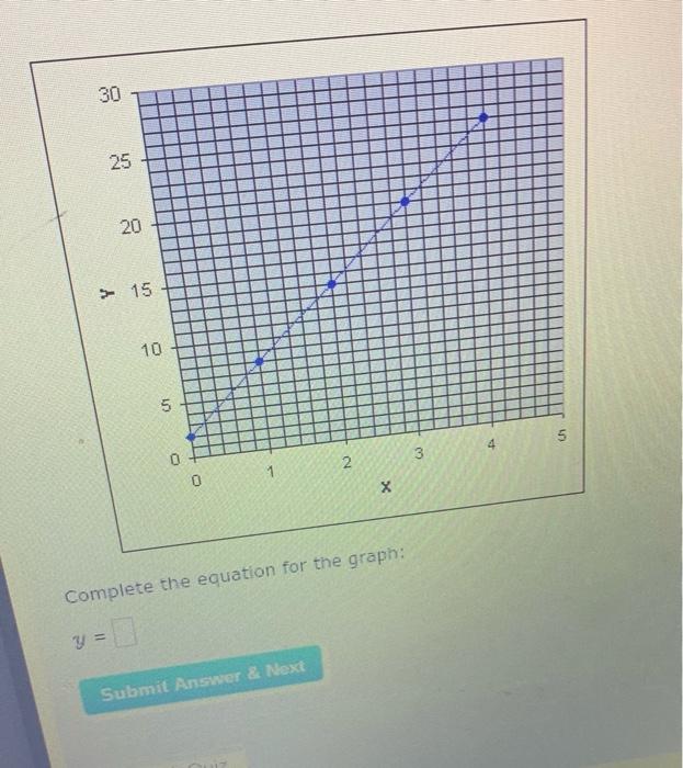 Solved Complete the equation for the graph: | Chegg.com