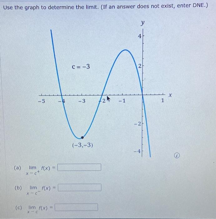 Solved Use the graph to determine the limit. (If an answer | Chegg.com