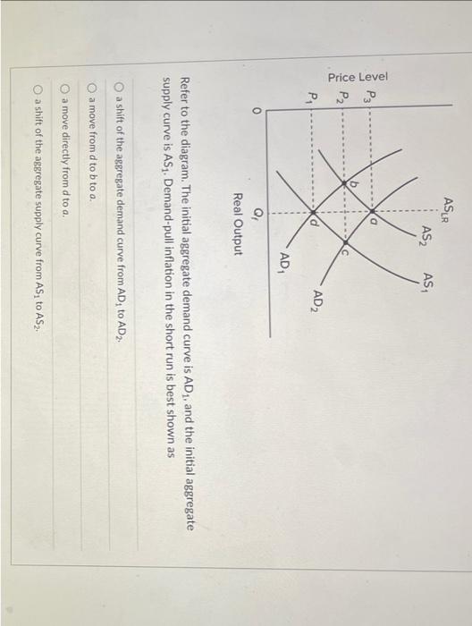 Solved Refer to the diagram. The initial aggregate demand | Chegg.com