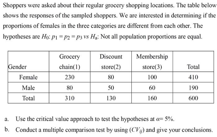 Solved Shoppers were asked about their regular grocery | Chegg.com