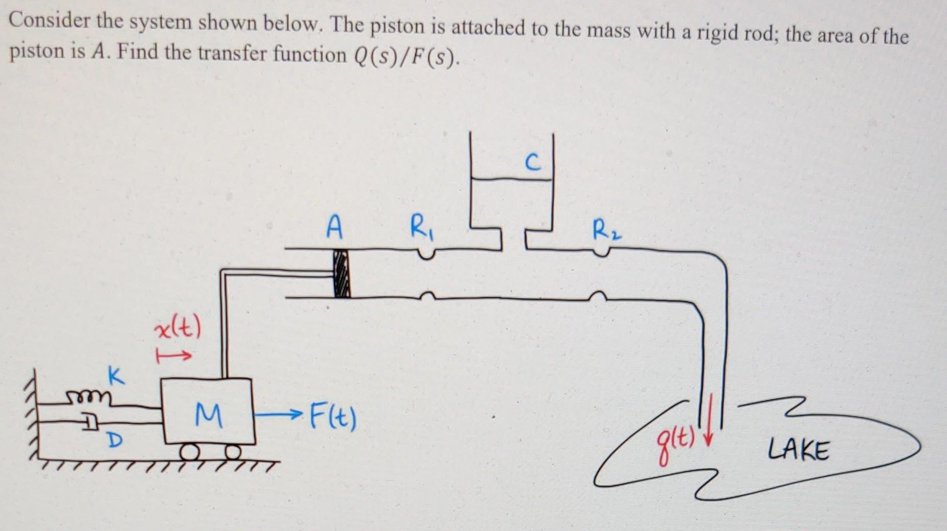 Solved Consider the system shown below. The piston is | Chegg.com