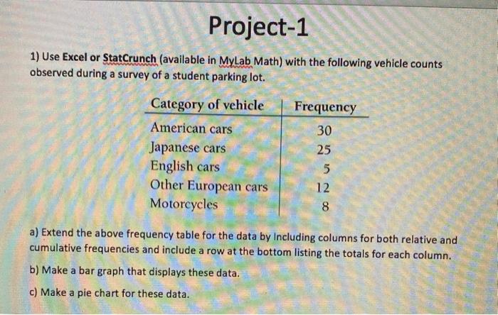 Solved Project-1 1) Use Excel or StatCrunch (available in | Chegg.com